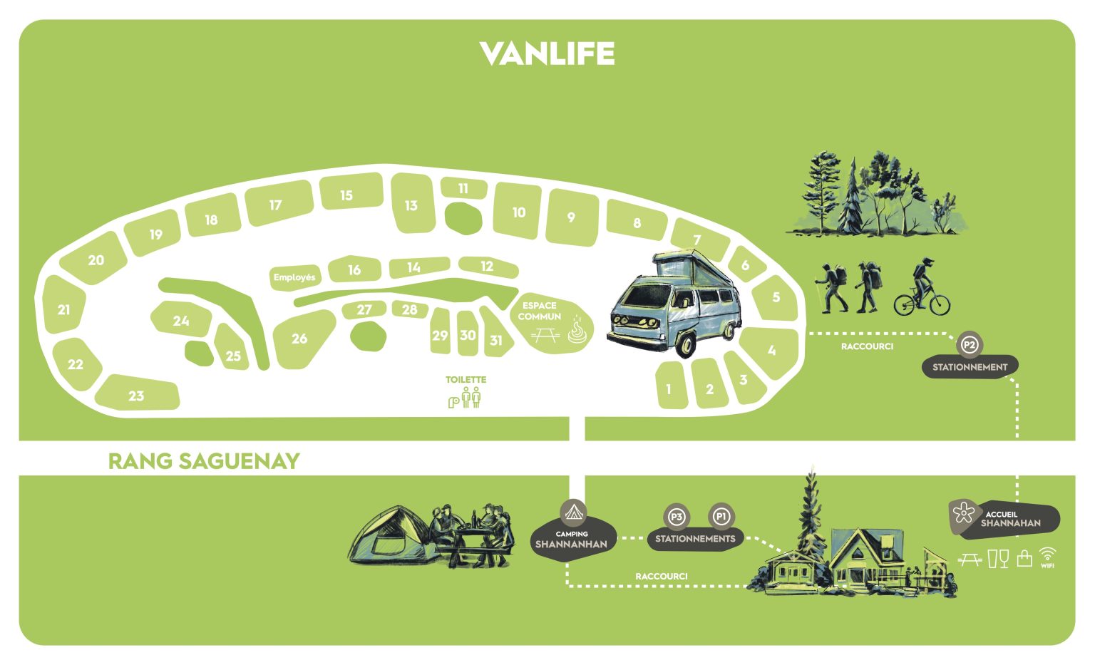 Vanlife | Parking Spots for Van & Campervan | Vallée Bras-du-Nord